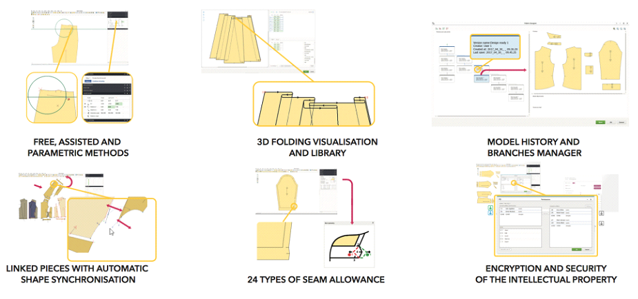 Gemini cad system – Capital Textile Technology